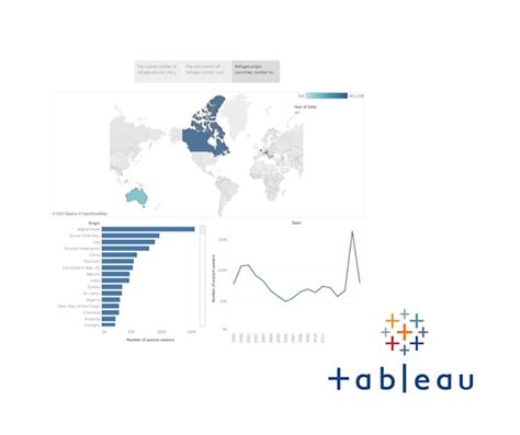Create Interactive Dashboards And Stories Using Tableau By Ramyawadallah Fiverr
