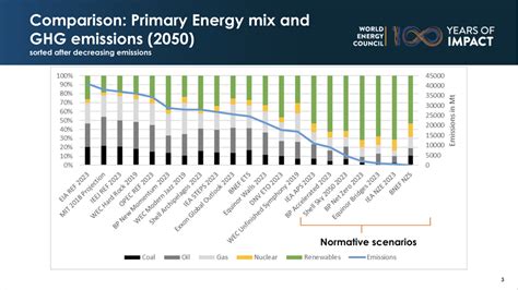 World Energy Mix