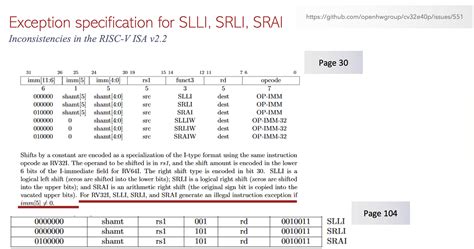 Accelerating Exhaustive And Complete Verification Of Risc V Processors