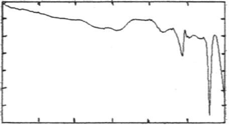 10 Ghz Bias Tee Tektronix