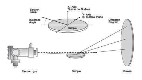 Rheed Staib Instruments