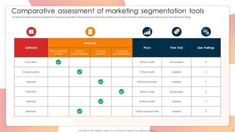 marketing segmentation powerpoint ppt template bundles ppt sample