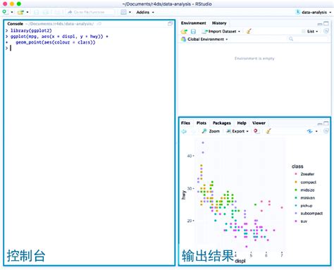 R 数据科学 Csdn博客