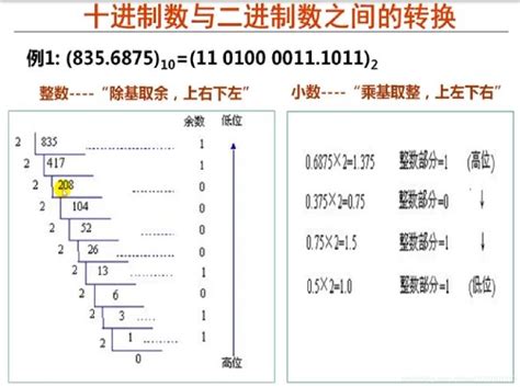计算机系统基础笔记（2） 确定数值数据的三要素中数值的表示、小数点的问题、正负号的问题在计算机中分别用 csdn博客