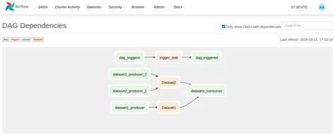 How To Schedule Dags In Airflow Timetables And Datasets