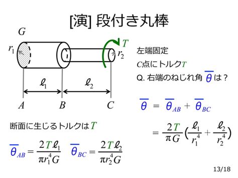 【材料力学】軸のねじり Ii 01 2018 Ppt
