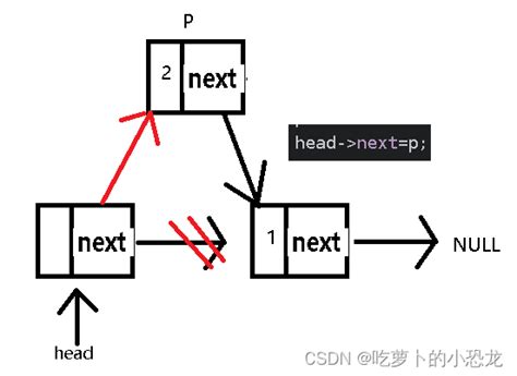 实验11 2 3 逆序数据建立链表（带图）ch112 3 逆序数据建立链表 Csdn博客