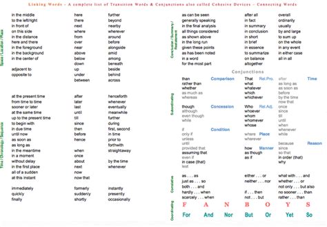 Transition Words To Use In Your Writing Ms Nina S Classes