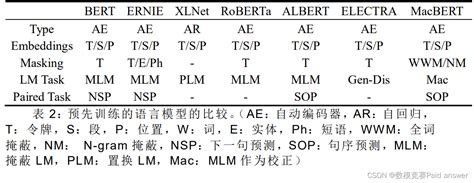 2021年华中杯数学建模挑战赛b题技术问答社区重复问题识别求解全过程文档及程序小学数学应用题相似性度量及难度评估数学建模 Csdn博客