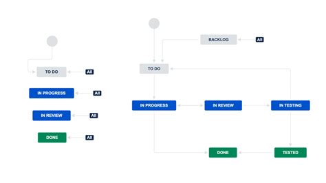 a quick guide about how to automate tasks estimation in jira