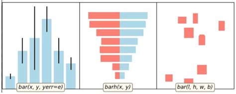 8 matplotlib柱状图 — python3 small examples 1 2 378 documentation