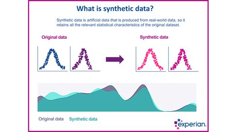 data augmentation with synthetic data experian academy
