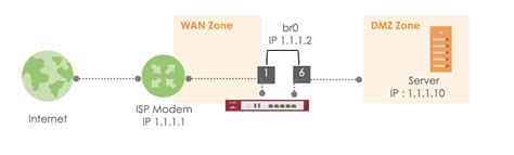 bridge interface support scope — zyxel community