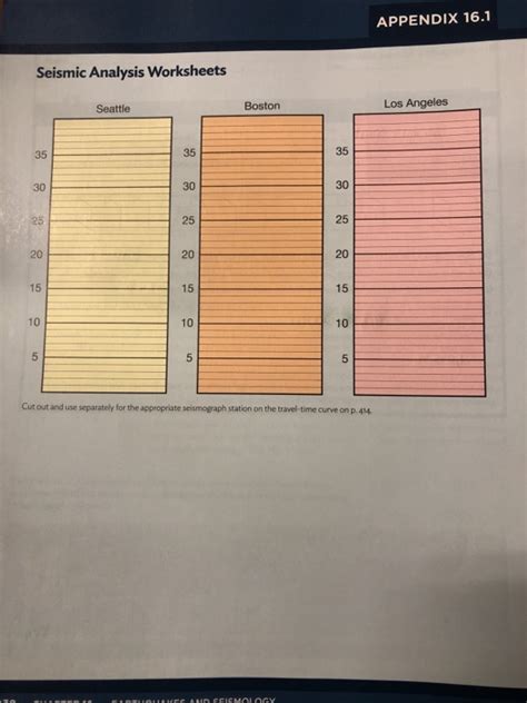 Arrival Times And Delays Between Seismic Waves