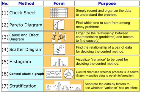 Seven Tool Qc Yash Thaker 🇮🇳 13 Comments