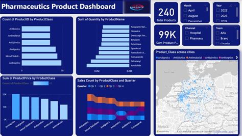 Jessica Alexander On Linkedin Dashboards Powerbi Dataanalysis