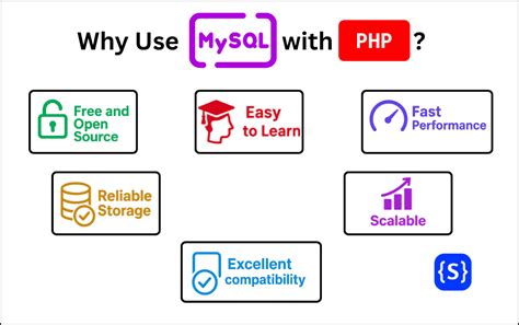 Php Strpos Function Syntax Examples Scientech Easy
