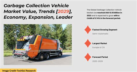 Garbage Collection Vehicle Market — Trends Share Latest And Forecast
