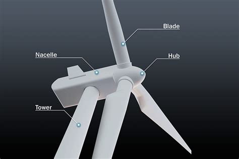 Hydraulic Wind Turbine At Jeff Span Blog