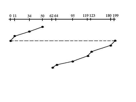 types of scheduling algorithms in linux