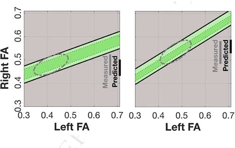 Figure 5 From Replication And Generalization In Applied Neuroimaging Semantic Scholar