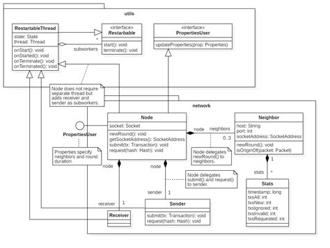 Ictdocsarchitecturemd At Master · Iotaledgerict · Github