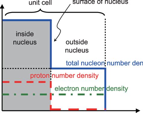 Color Online A Schematic Density Profile In A Unit Cell As Described Download Scientific