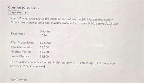 Solved Question 10 (10 points) Listen The following table | Chegg.com