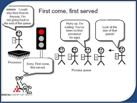 What Does Fcfs Mean Understanding The Fcfs Principle Updated