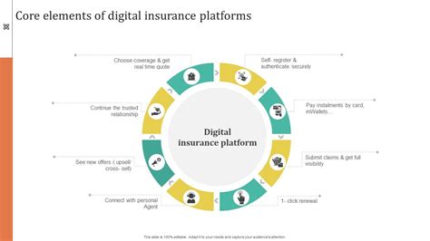 Improving Customer Satisfaction Core Elements Of Digital Insurance Platforms