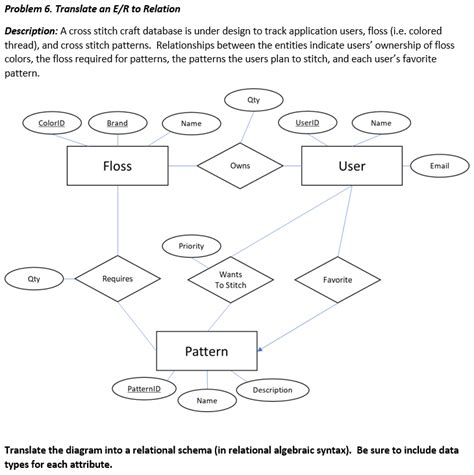 solved problem 6 ﻿translate an e r to relationdescription