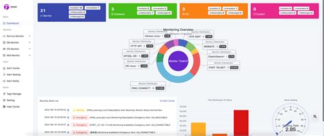 Hertzbeat An Open Source Monitoring System With Custom And Agentless Dev Community