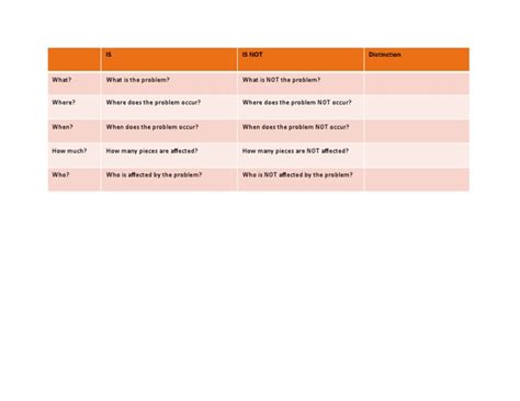 Is Is Not Analysis Pdf