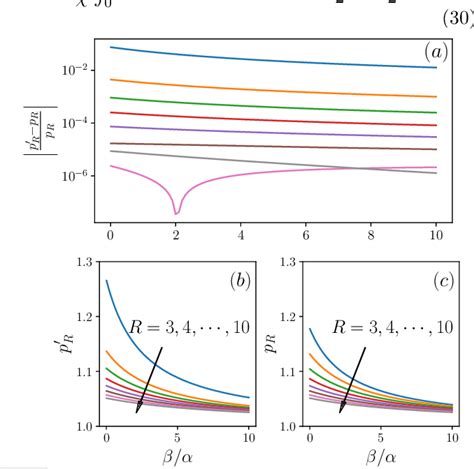 Figure 4 From Diffusion Constants From The Recursion Method Semantic