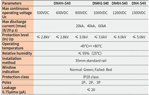 Sup4 Surge Arrester Protector Grl Gruop