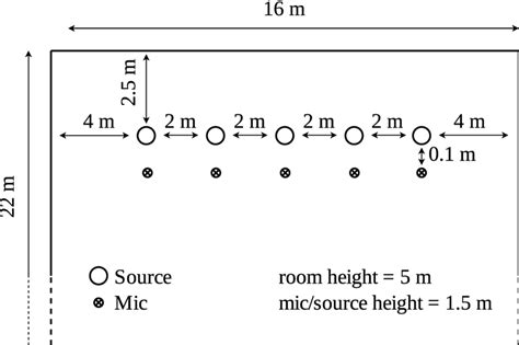 simulated room and microphone source positions quintet download