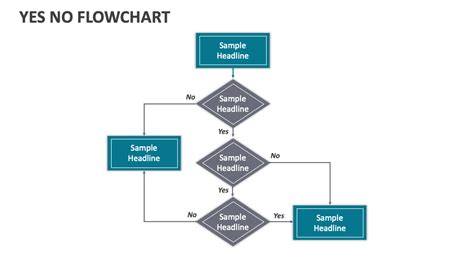 Yes No Flowchart PowerPoint And Google Slides Template PPT Slides
