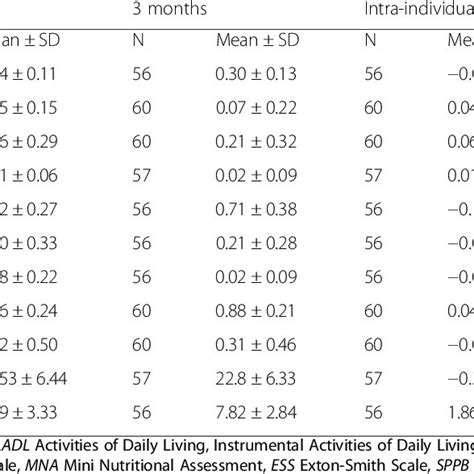 calculation of the multidimensional prognostic index mpi download table