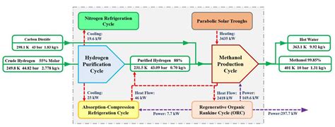 The Ultimate Guide To Understanding Energy Flow Diagrams Definition And Importance