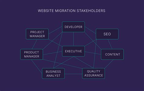 The Website Migration Checklist 88 Steps Free Template