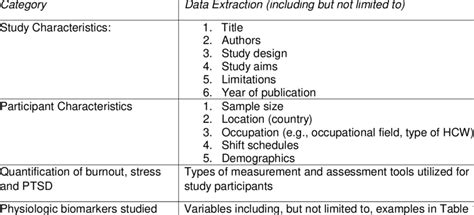 Data Charting Form Data Extraction Form Download Scientific Diagram