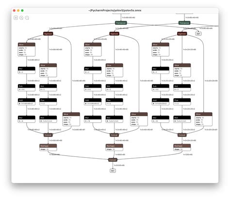 In Detect Py The Dimension Of Pre Is Issue Ultralytics Yolov Github