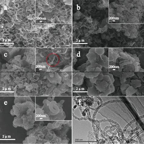 PDF One Pot Synthesis Of Nanostructured Carbon Materials From Carbon Dioxide Via Electrolysis