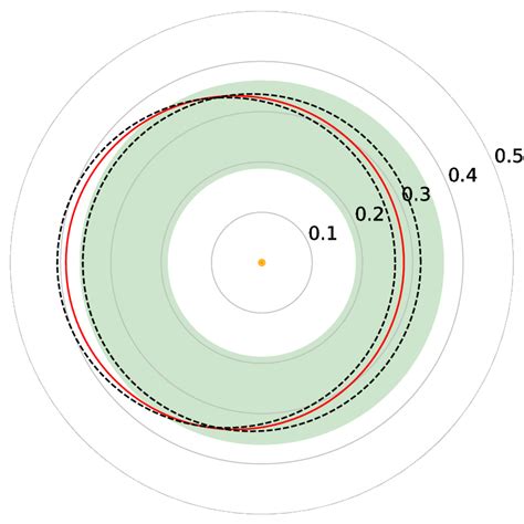 Orbital Plot For Hd 180617 B Around Its Host Star The Red Ellipse Orbital Plot For Hd 180617 B Around Its Host Star The Red Ellipse