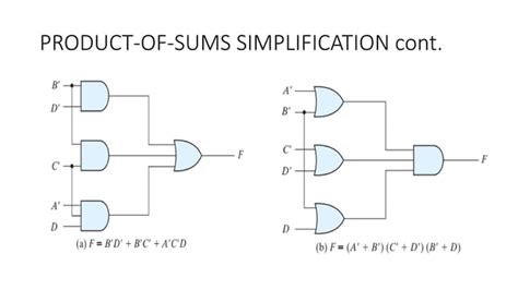 K Map Digital Logic Design Dld Theory L Ppt
