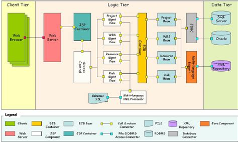 Pmcenter Web Based Project Management System Download Scientific Diagram