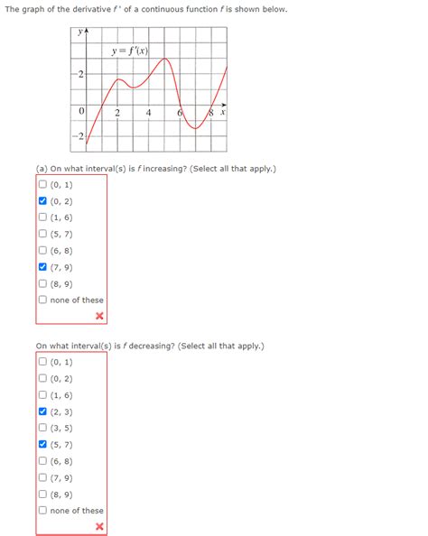 [solved] the graph of the derivative f of a continuous function f is