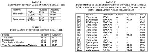 GitHub Vidhiwar Multimodule Ecg Classification Multi Module Recurrent Convolutional Neural