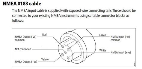 Nmea 0183 Connector Pinout A Comprehensive Guide