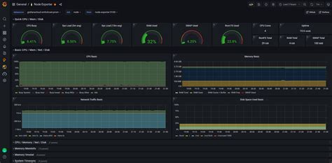 Monitoring Linux Hosts Using Grafana Cloud Prometheus And Node